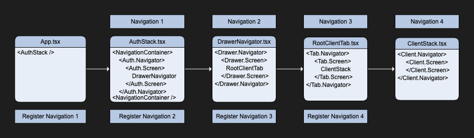 React Js Deployment To A Vps Ubuntu Server Using Nginx By John Mark Roco Medium 