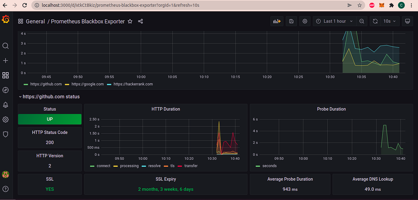 Monitoring Fabric Network using Grafana and Prometheus. | by ...