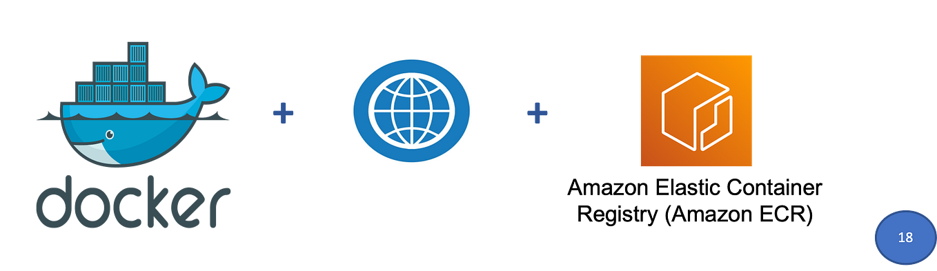 LUIT: Infrastructure as Code — Terraform, AWS VPC/AZ/EC2/RDS and AWS Application Load Balancer ...