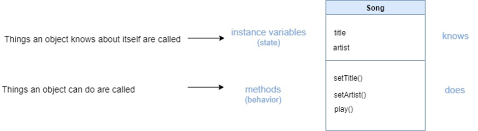 Head First Java Chapter 11 Summary — Risky Behavior | by Manisha ...