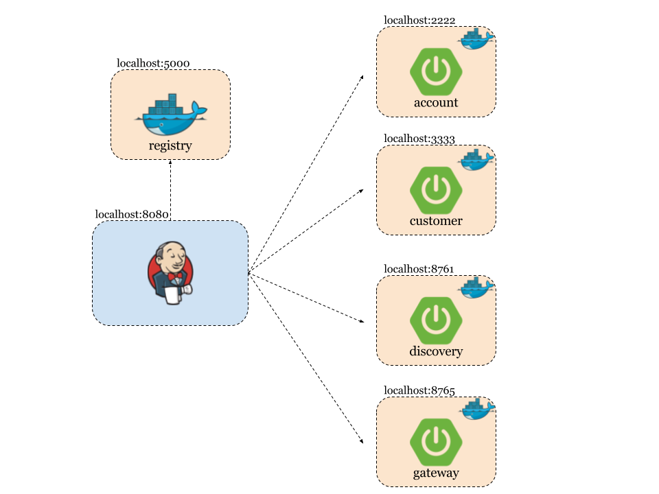 Maven POM: Understanding Project Configuration | Medium