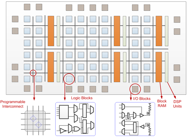 Object Detection Using Local Binary Patterns | by Christos Kyrkou | Medium