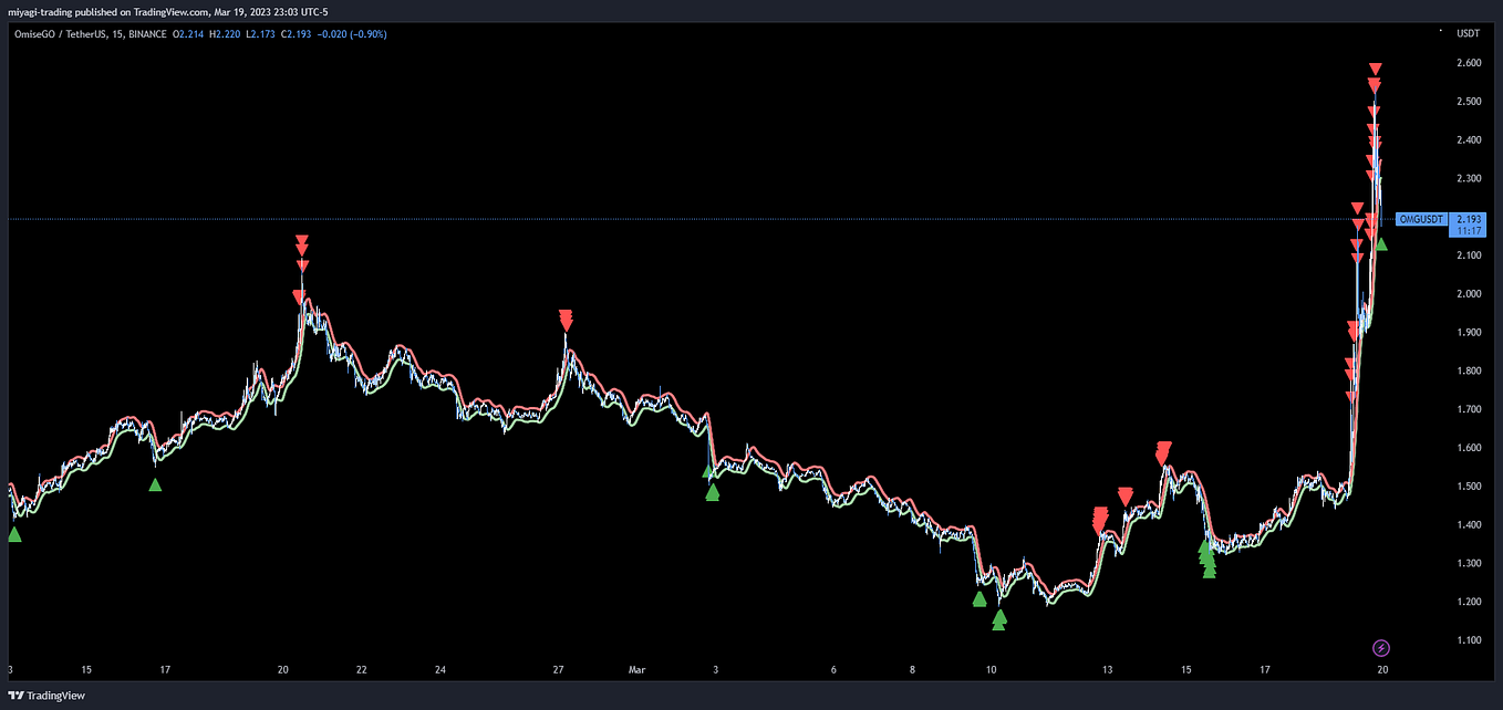 Learn Degen Trading Strategies, Risks, and How to Start It | by Miyagi ...