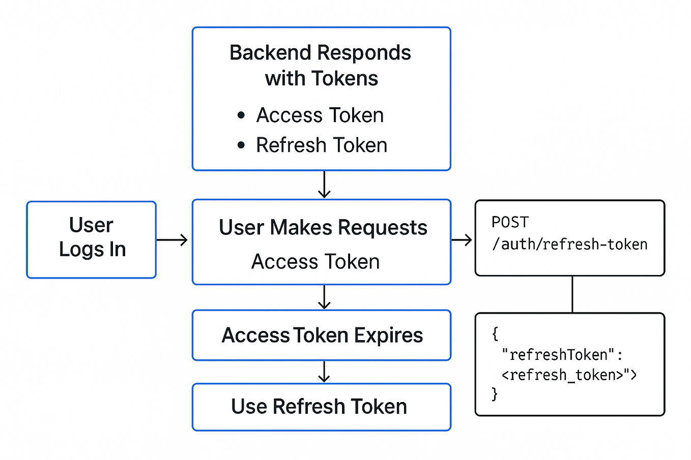 📐 Fix Prettier Formatting Issues in Angular 16+ / 19 with New Control Flow (@if, @for) in VS ...