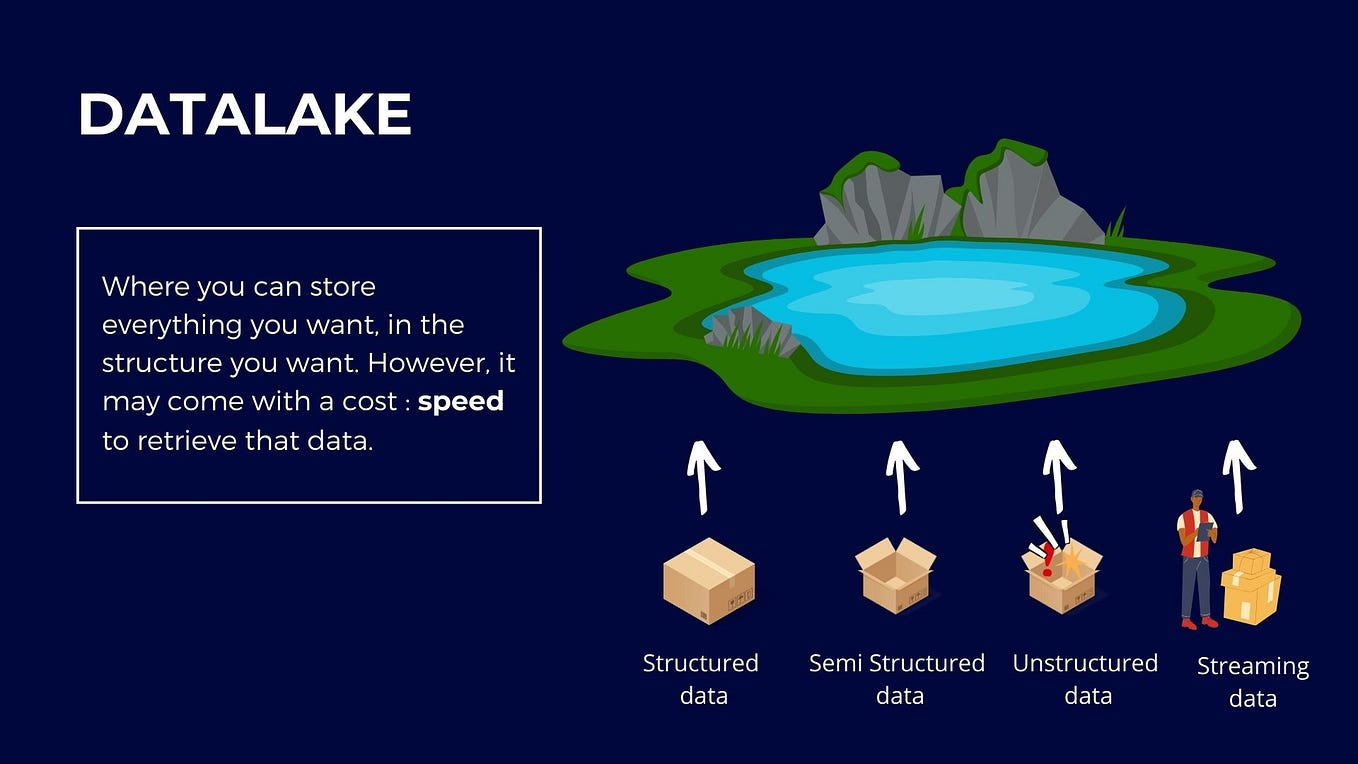 What is a Data Lakehouse. The big brother of DataWarehouse, a… | by ...