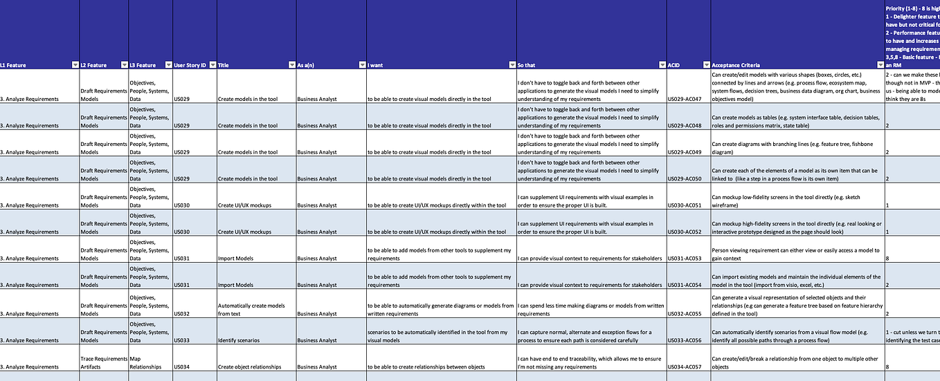 Process Automation Requirements Techniques | by Joy Beatty | Medium
