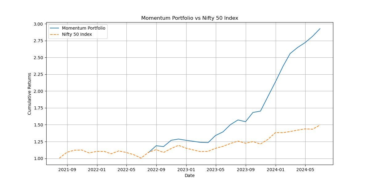 Stock Market Analysis Using Python Pandas | by Thenjiwe kubheka | Level ...
