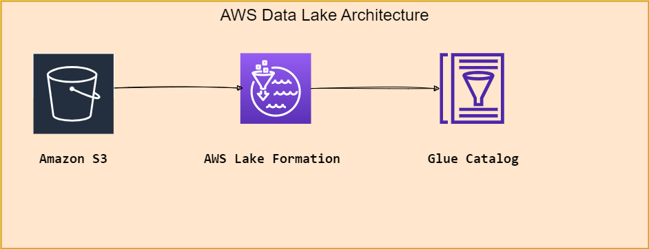 A Begginer’s Guide to ETL Using Shell Scripts | by Anthony Njuguna | Medium