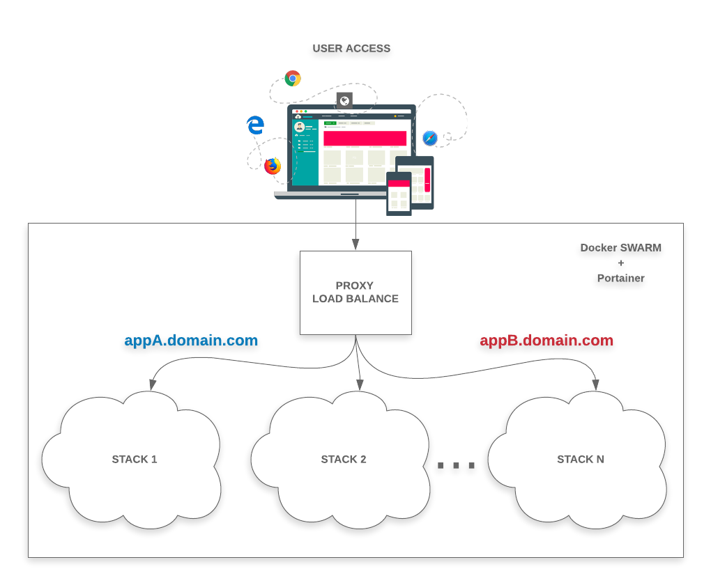 GitLab CI + Docker HUB = Continuous Deployment! — parte 1 | by Bruno Correia | Medium