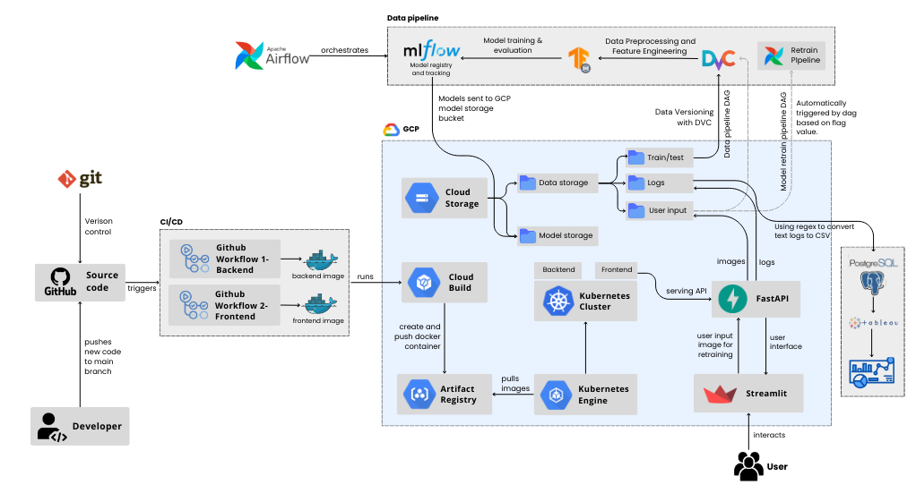 Generative Models: A Deep Dive into VAEs, GANs and Diffusion Models ...