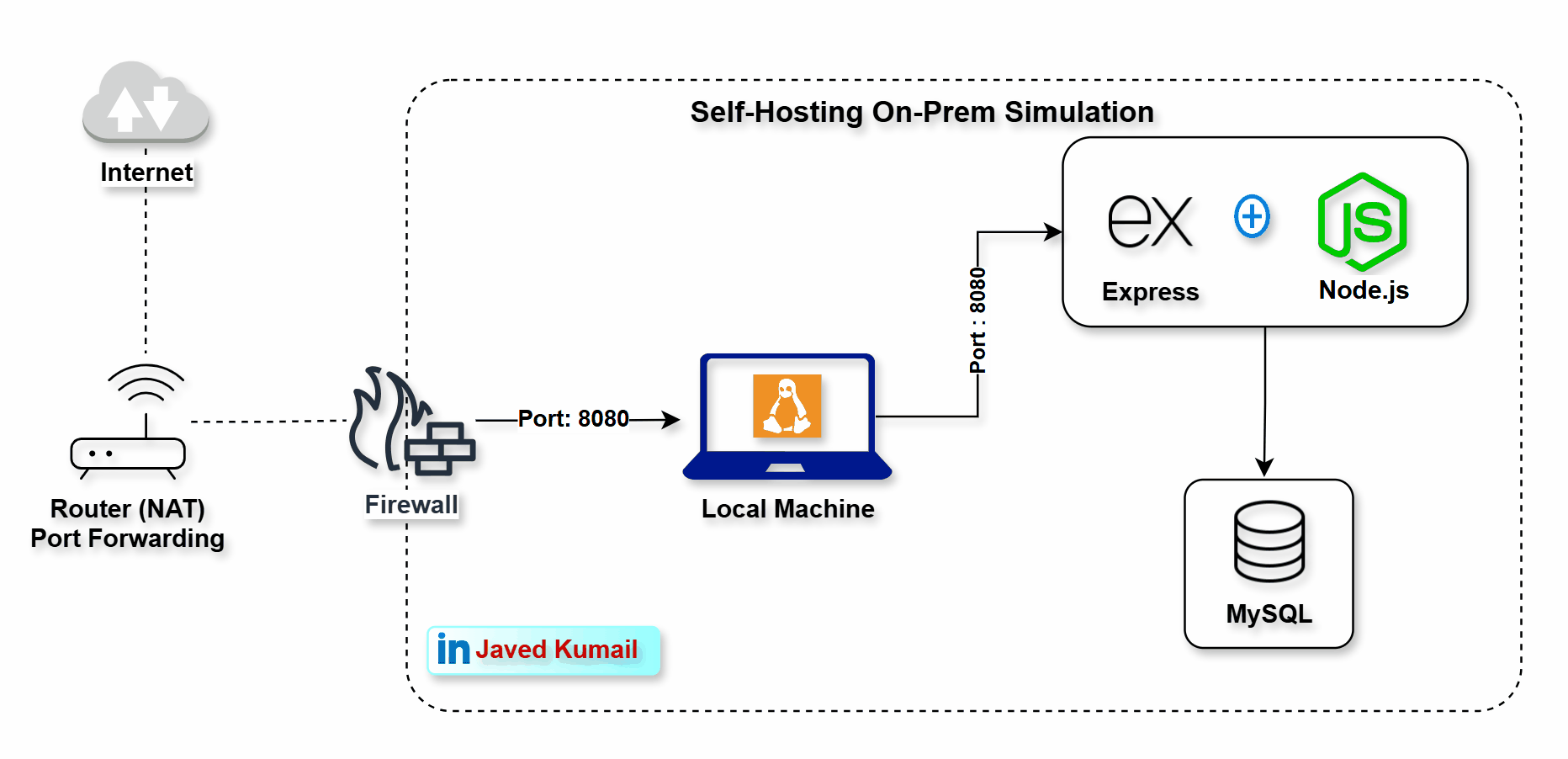 Automating Azure Disaster Recovery with Terraform and Azure DevOps | by ...