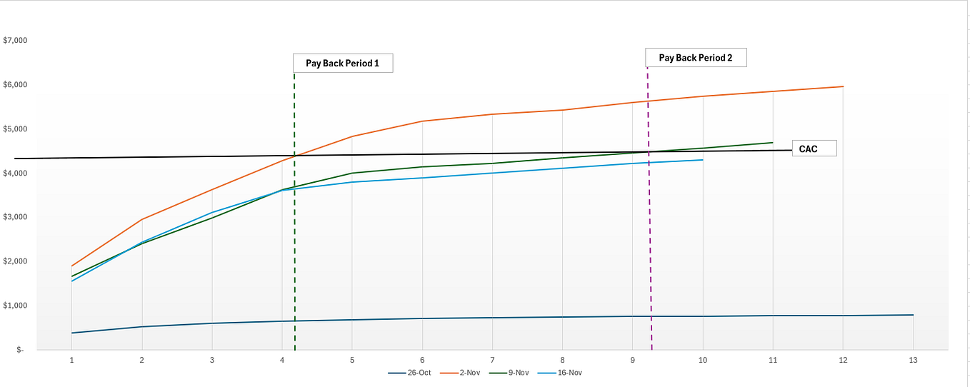 Data Analyst Associate Practical Exam DA501P | by Moaz EL Aqeed | Medium
