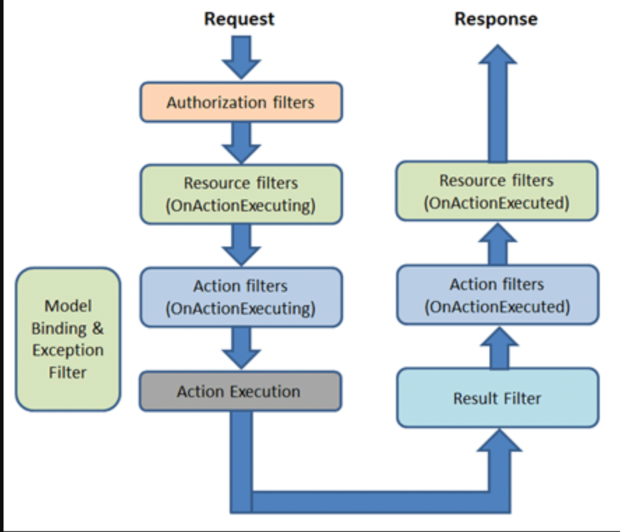 Machine Learning in .Net (ML.Net) | by Dileep Sreepathi | Apr, 2025 | Stackademic