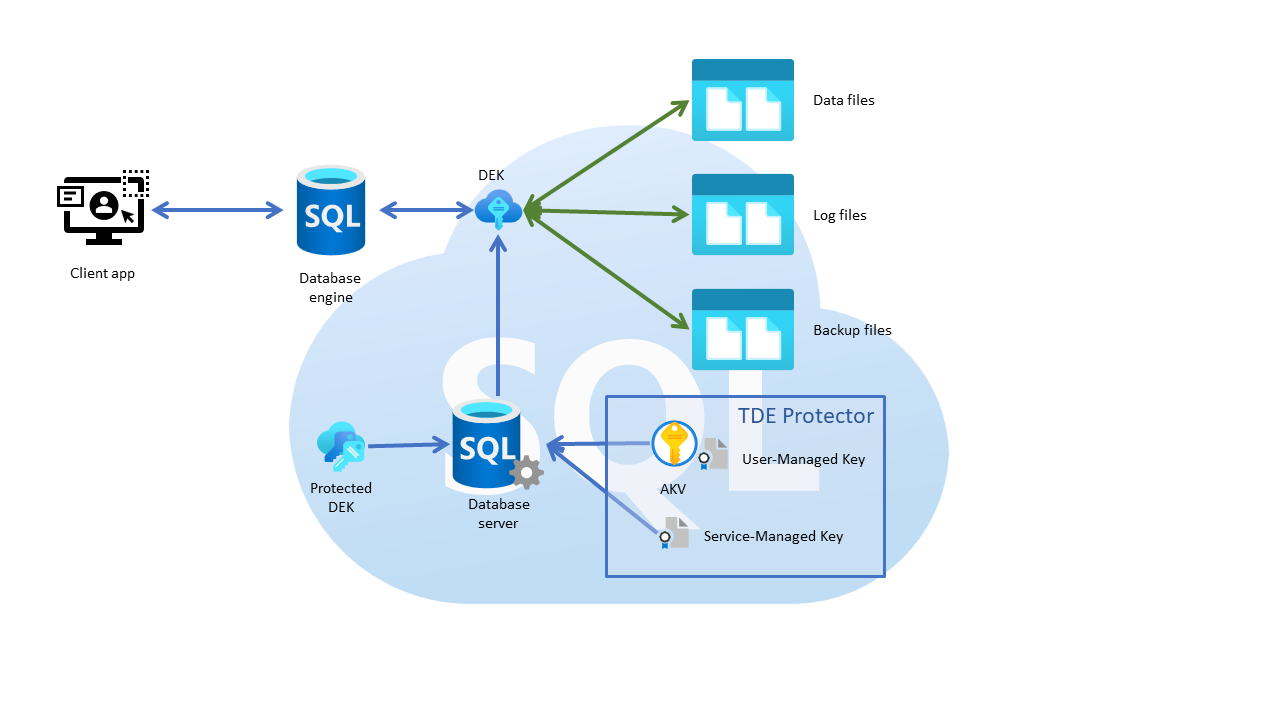Dataverse Security — An overview. Microsoft’s PowerPlatform and its ...