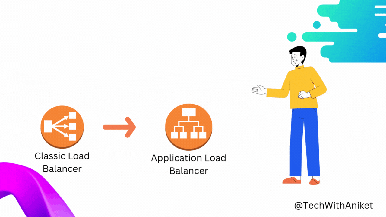 Streamline Your AWS CI/CD Pipeline with GitHub, Elastic Beanstalk, CodePipeline, and CodeBuild ...