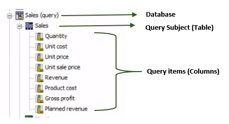 PDF Scraping Python | Geek Culture