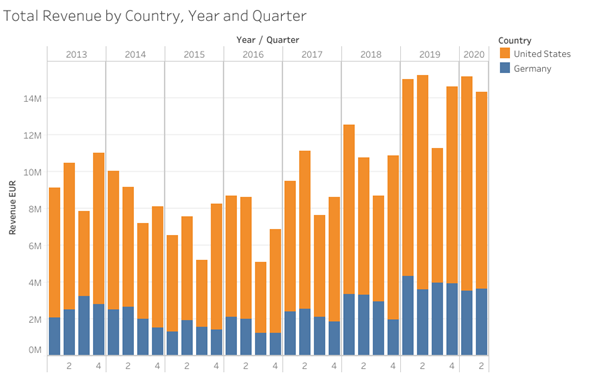 ATM machine with Python. A beginner’s project on writing Python… | by ...