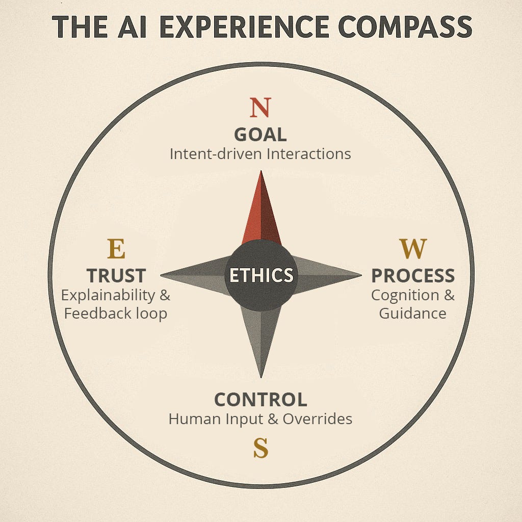 2025 List of UX + AI Design Conferences | by elaineinthebay | AI-UX ...