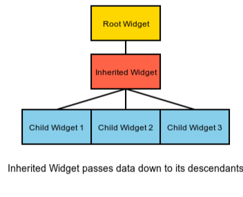 Flutter CupertinoTabBar. The CupertinoTabBar is a widget that… | by Subhash Chandra Shukla | Medium