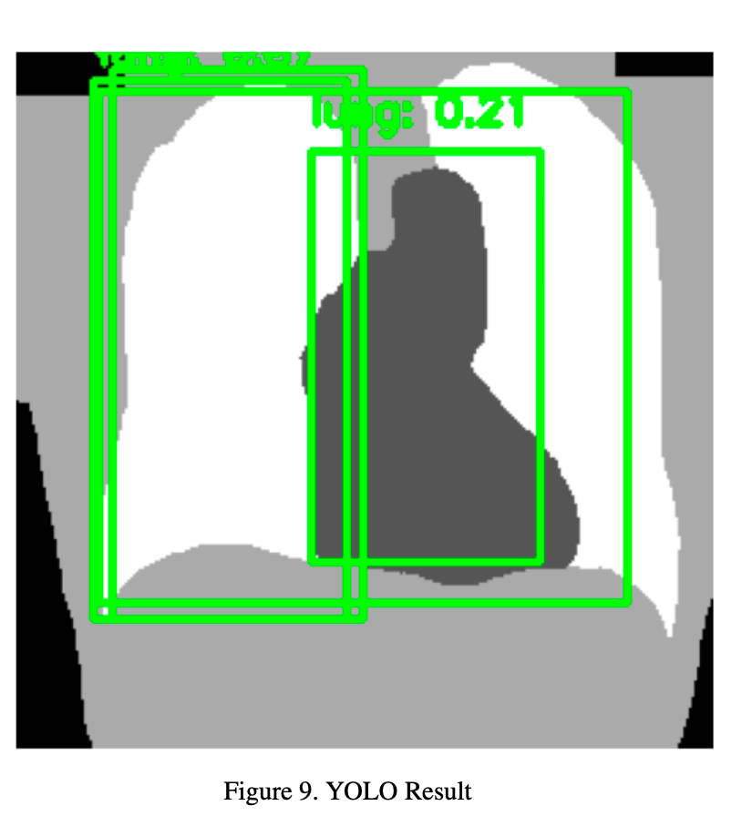 Image Processing, Segmentation, Classification, and Localization of ...