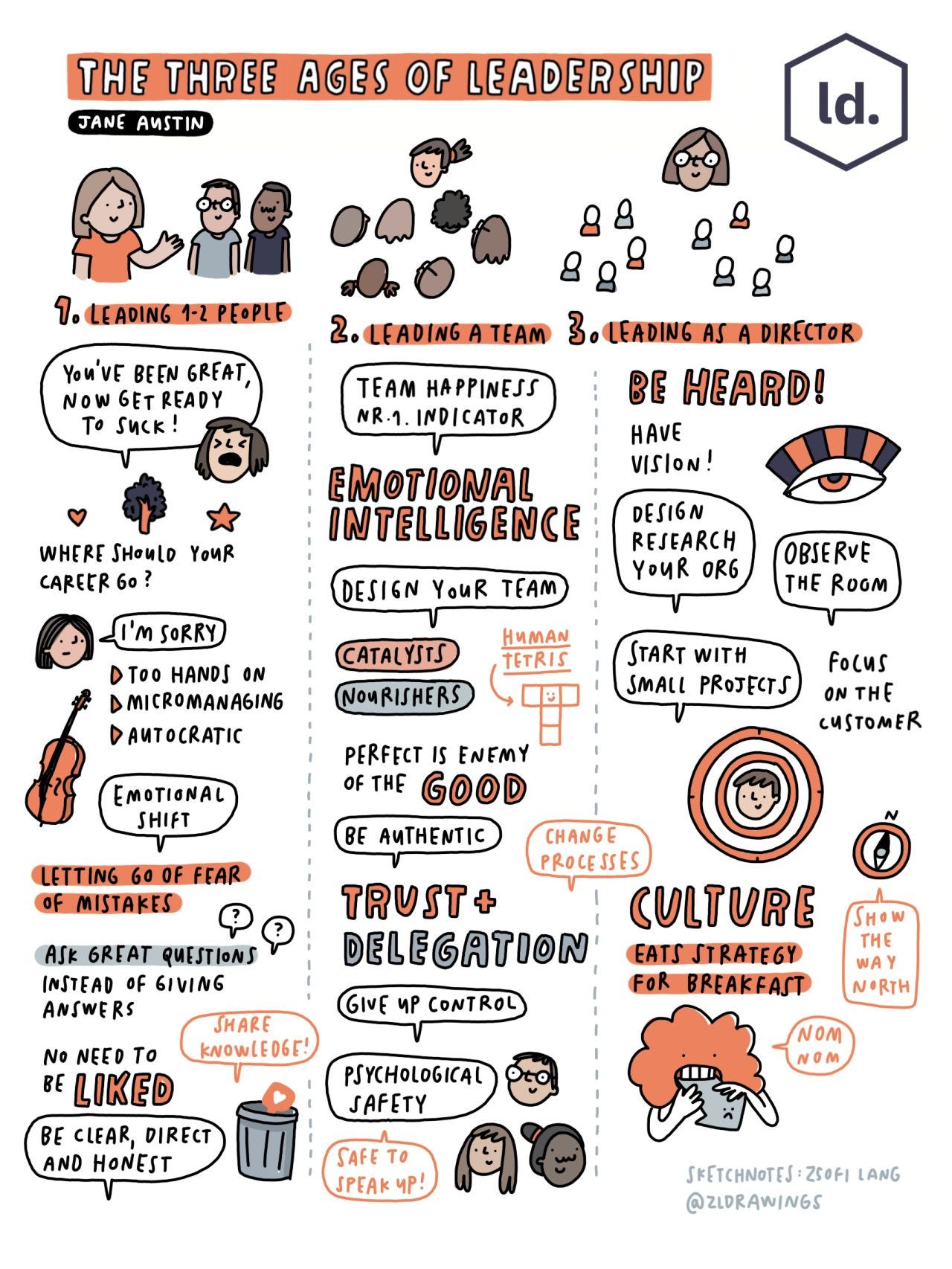 How to overcome self-sabotaging self-doubts? | by Fengbo Li | UX Collective