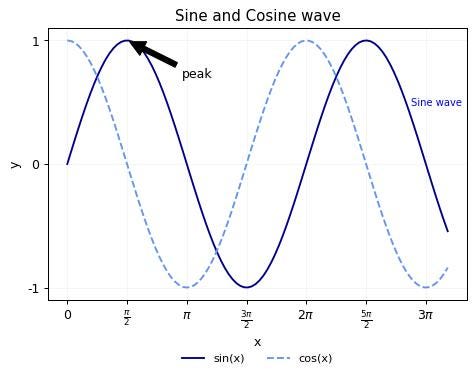 Word2Vec: Model Structure and Python Implementation | by Menghan Wang ...