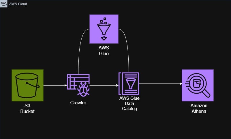Deploy A Dynamic Web App On Aws With Terraform Docker Amazon Ecr