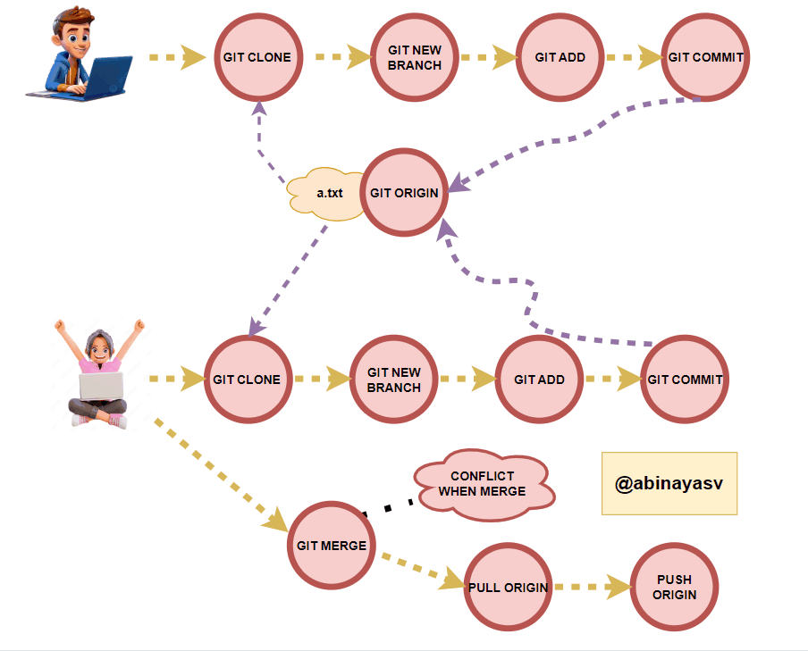 Shell Scripting 7 Day Challenge Day-5 | by Rahul Kundra | Medium
