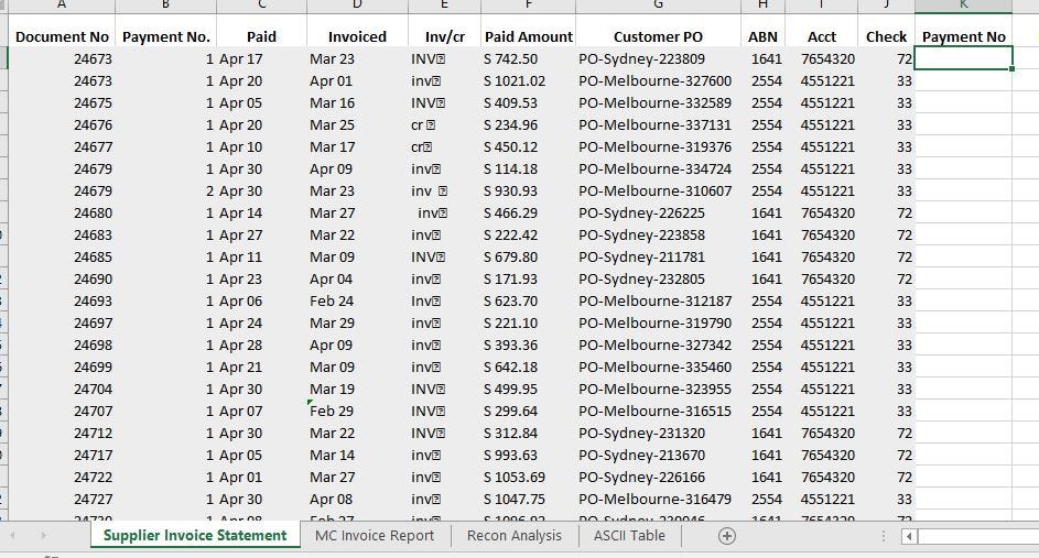 Employee Absenteeism Analysis: A Step-by-Step project using Python, SQL ...