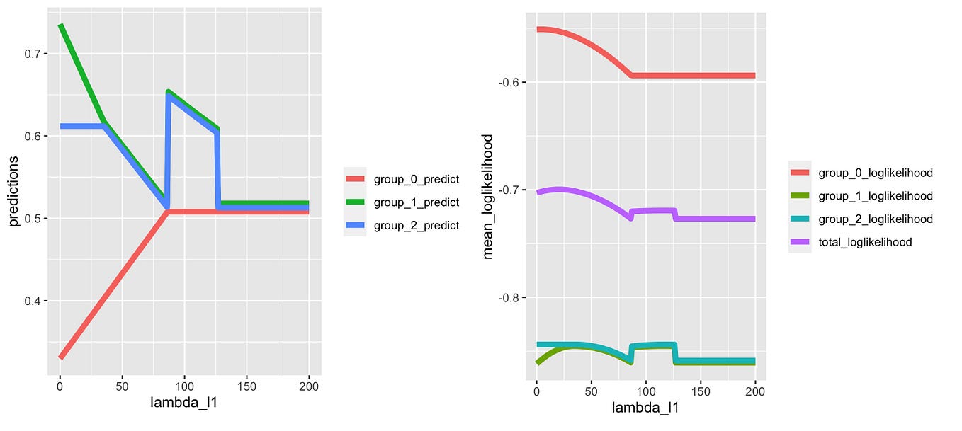 How To Build A Memory Based Recommendation System Using Python Surprise By Mate Pocs Towards