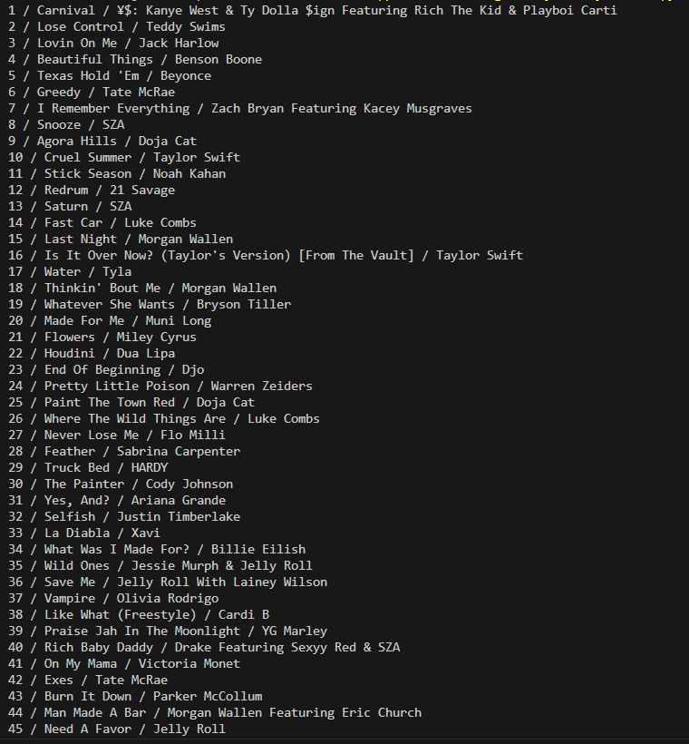 [Sparta Coding Club] Week 2 — Today I learned | by Santhosh G | Feb, 2024 | Medium