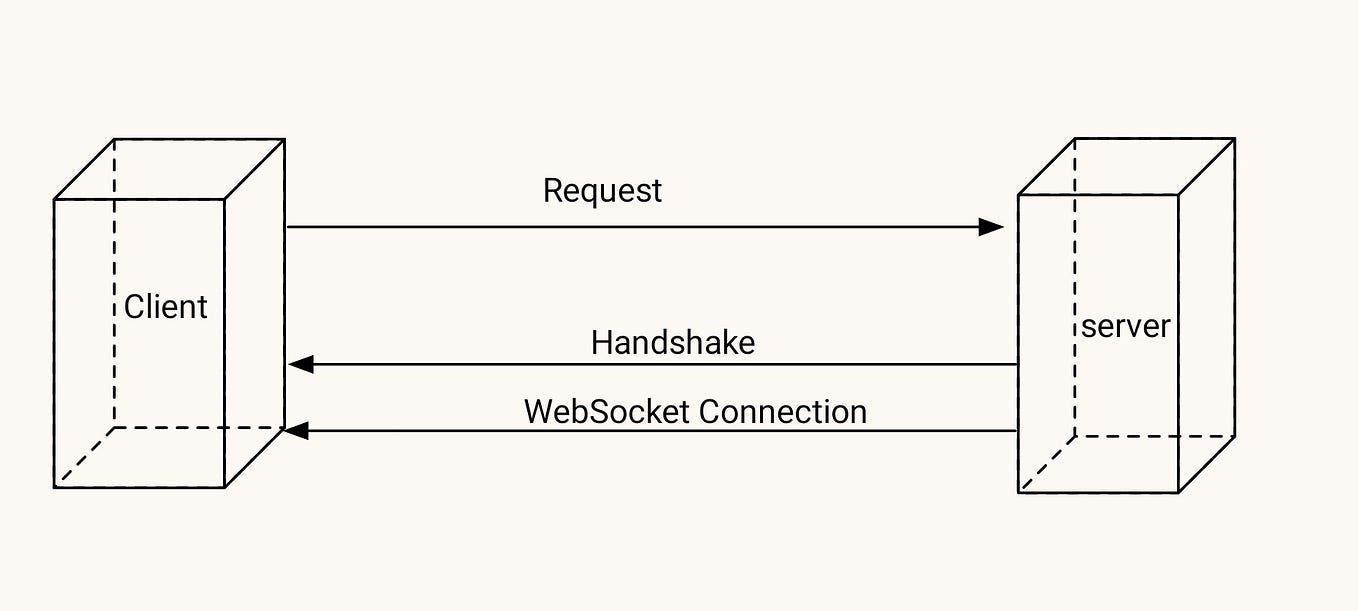 Inside Apache Kafka: An In-Depth Analysis of Kafka’s Internal ...