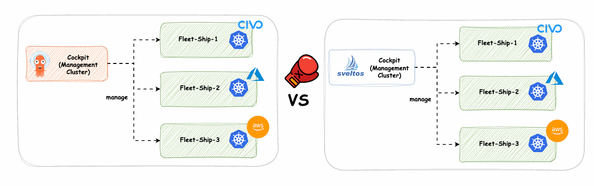 Kubernetes 101 Pods Kubernetes Is An Open Source Container By Aditya Joshi Level Up Coding