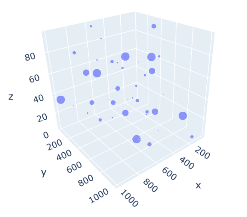 2D image analysis tutorial. Part2 — Image analysis using OpenCV | by Sorin Tanasa | Medium