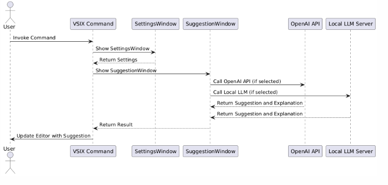 Azure App Insight Tables and KQL. Flow | by Tech Ckumar | Medium