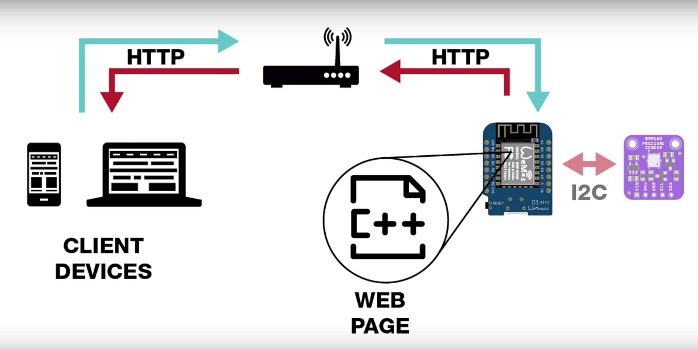 Telnet ESP32 lobo Micropython. Follow the guide on : | by Unknowntpo | Medium