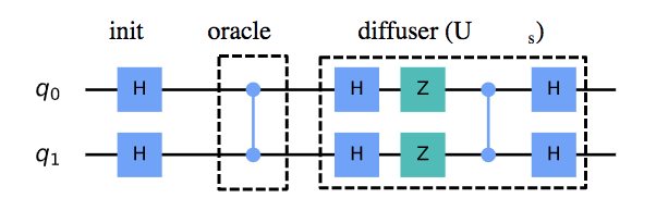 How to Sequence a Human Genome. The human genome contains over three… | by Avery Parkinson | TDS ...