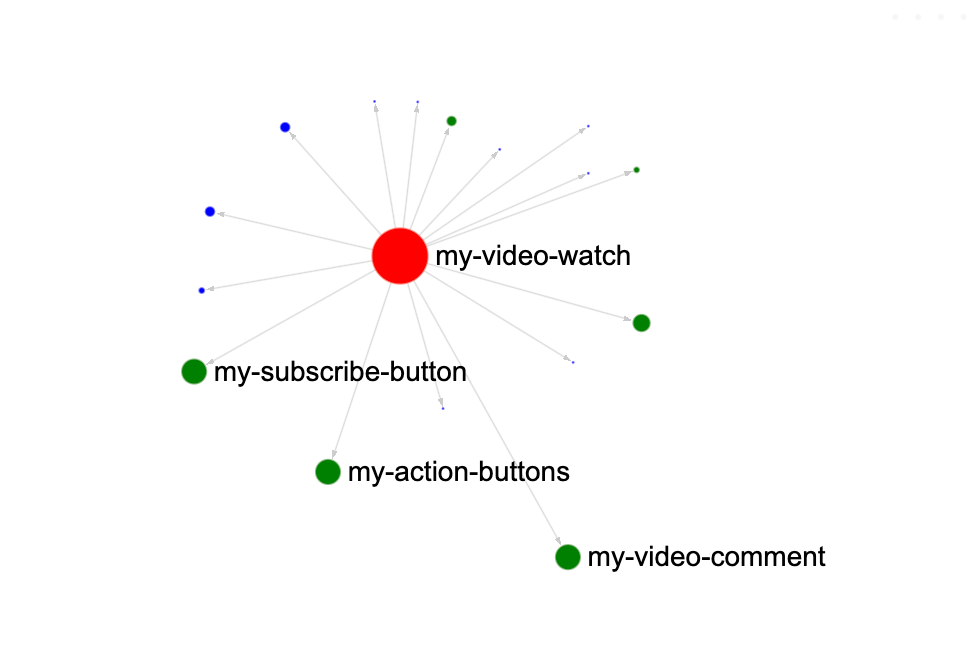 Learning Typescript with Web Components: Part 2 | by David Bethune | Level Up Coding