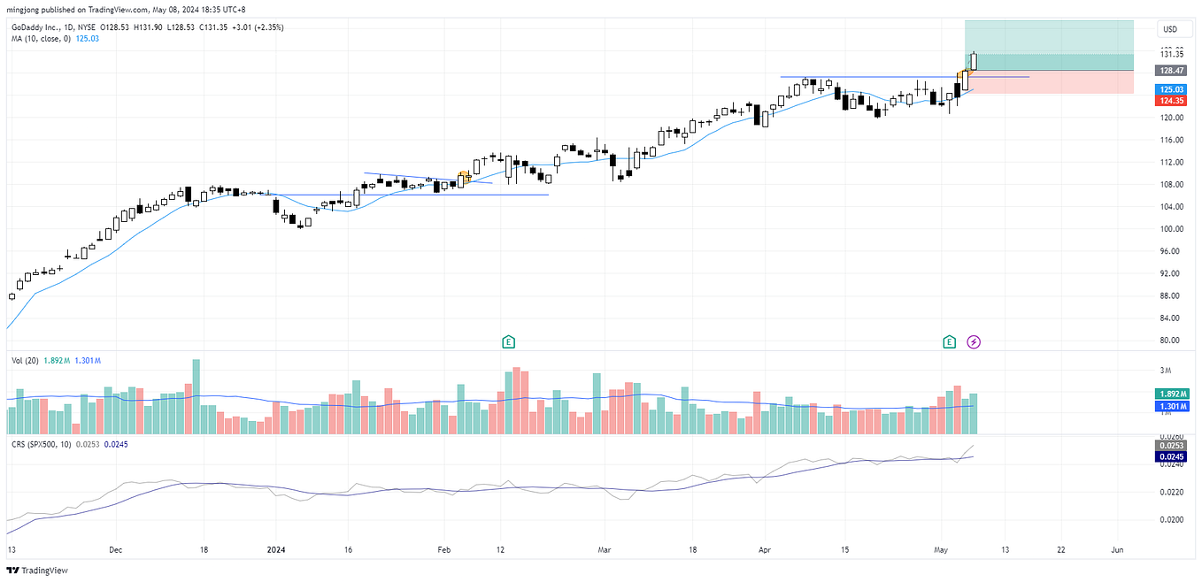Wyckoff Accumulation Pattern — Waiting Breakout from Triangle Pattern ...