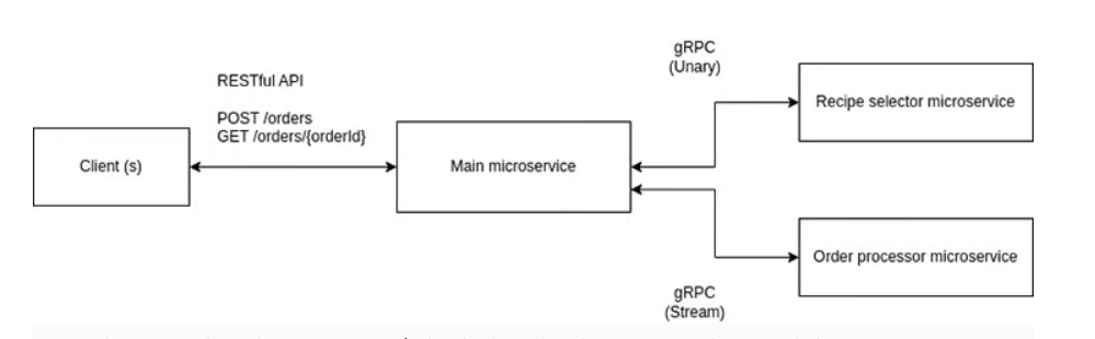 When to use embedded vs reference schema in Mongoose, and when to use single reference vs ...