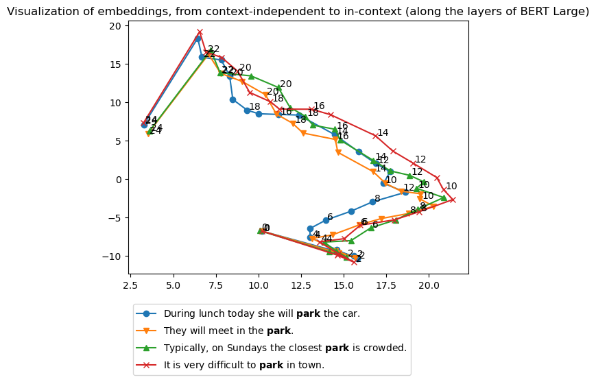 Text Classification with BERT in TensorFlow and PyTorch | by Claude ...