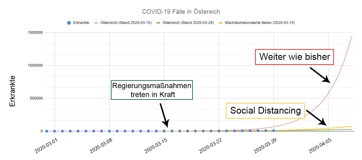 Using Aws Codecommit And Lambda For Automatic Code Deployment To S3 Bucket By Michael 