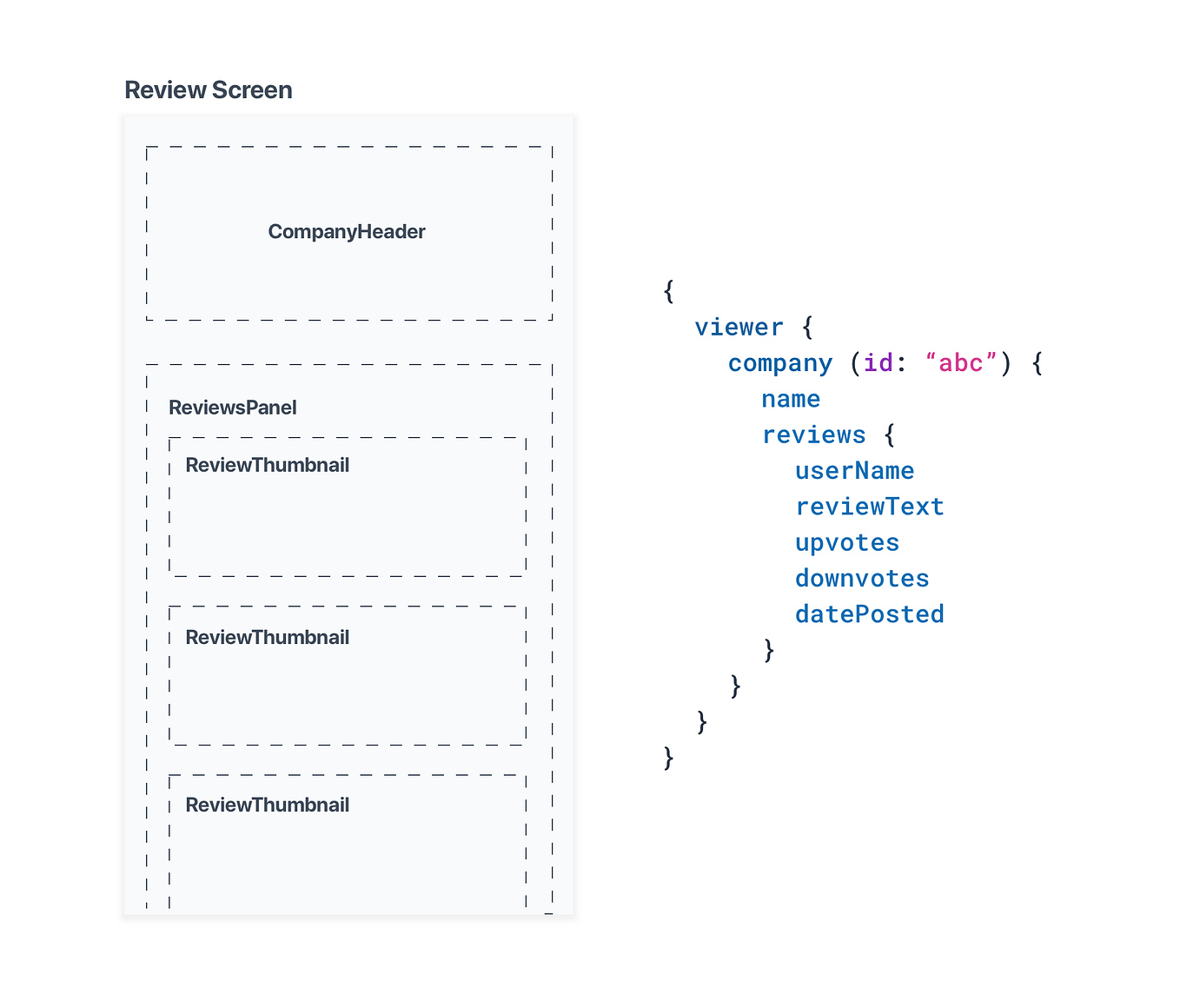 How we reduced a postgreSQL query response time by 99% in Django | by ...