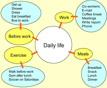 Loss Functions and Optimization Algorithms. Demystified. | by Apoorva Agrawal | Data Science ...