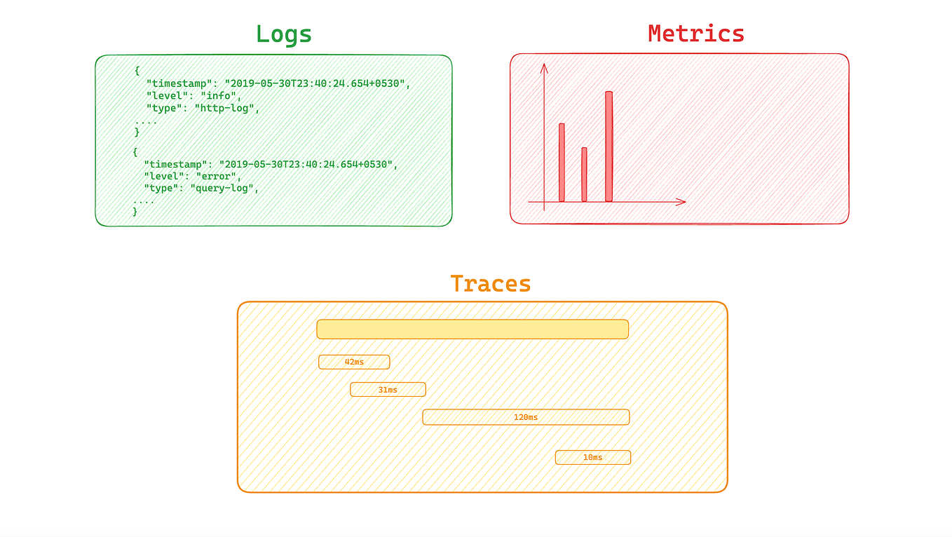 An intro to Algorithms: Searching and Sorting algorithms | by Meet Zaveri | codeburst