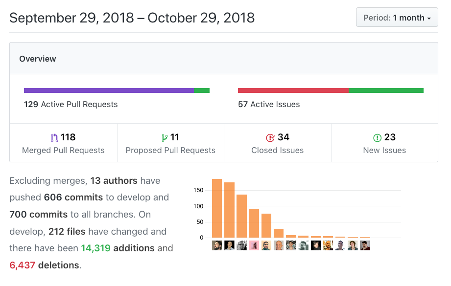 AD4M & Flux: Beyond Applications. AD4M is a new distributed application… | by Nicolas Luck ...
