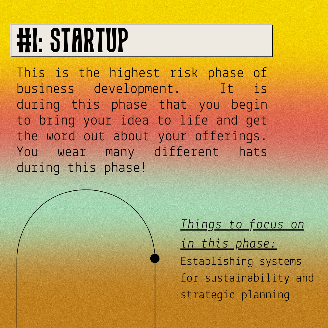 Community based business models. As a business owner or entrepreneur ...