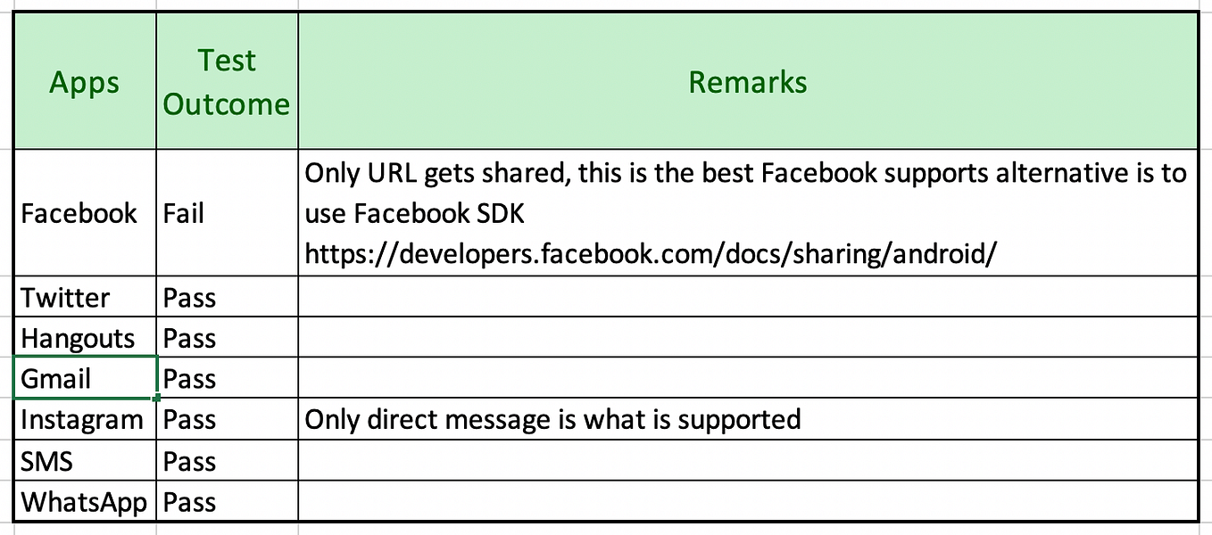 Android — Translucent Navigation Bar | by Jayshil Dave | Medium