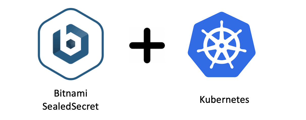 ArgoCD with Vault using argocd-vault-plugin | by Sharadhi S S | Medium