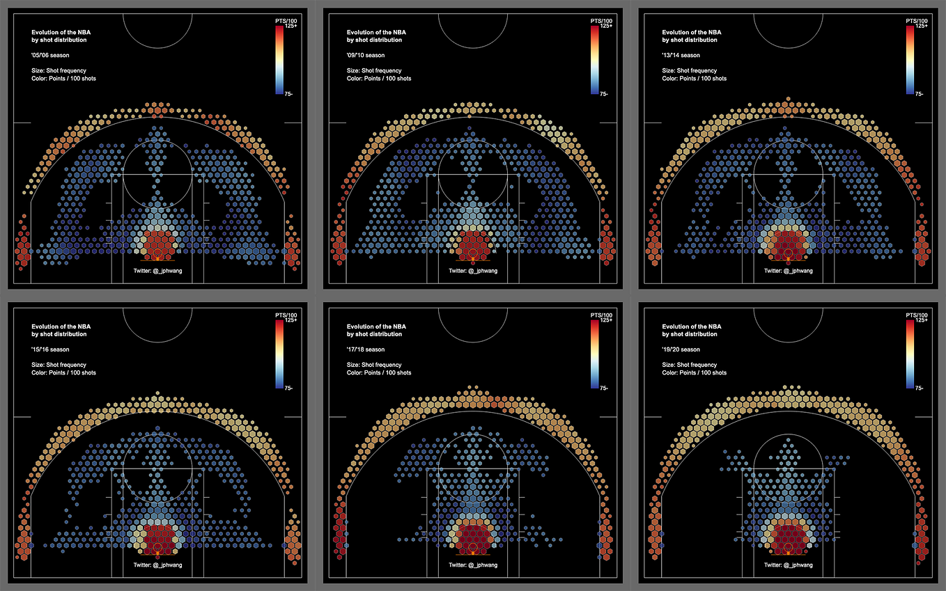 NLP visualizations for clear, immediate insights into text data and ...